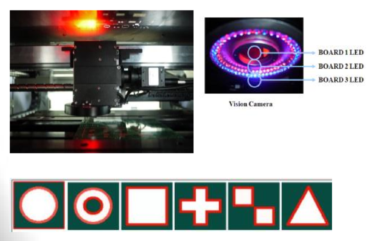 Assemblaggio SMT, assemblaggio SMD, montaggio SMT, montaggio SMD