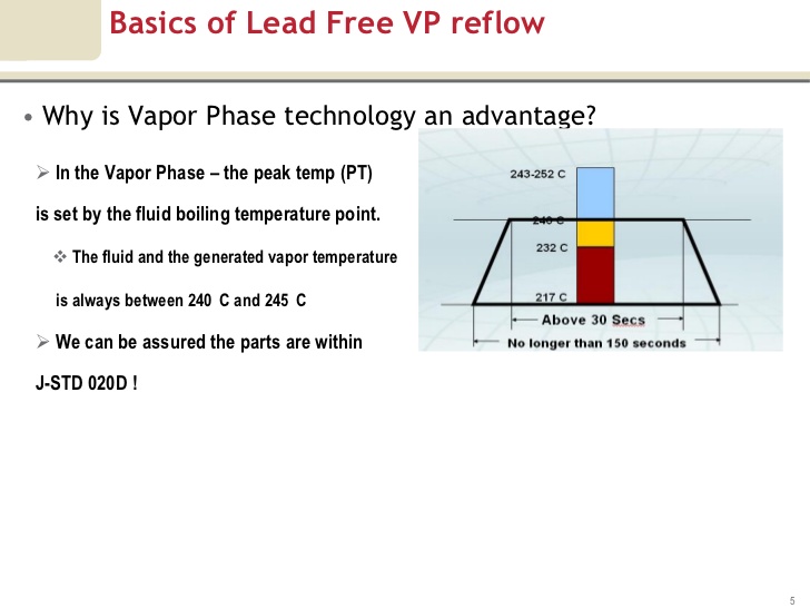 vapor-phase-technology-2011-5-728 - Electronic Engineering Service